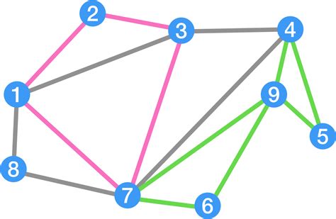 eulerian path brilliant math and science wiki