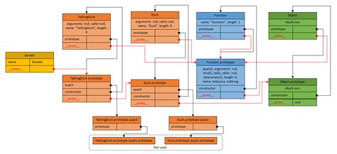 github rus0000 jsinheritance javascript prototype based inheritance visualized