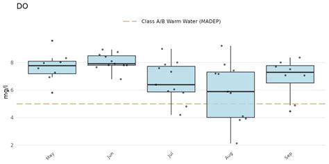 MassWateR Analyses MassWateR