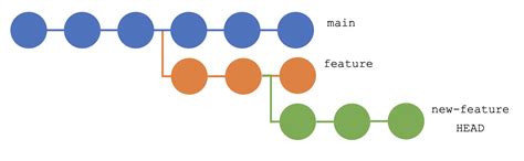 How To Rebase To A Specific Commit In Git Delft Stack