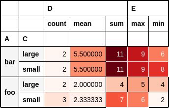 How To Apply Formatting And Borders To Pivot Table In Pandas