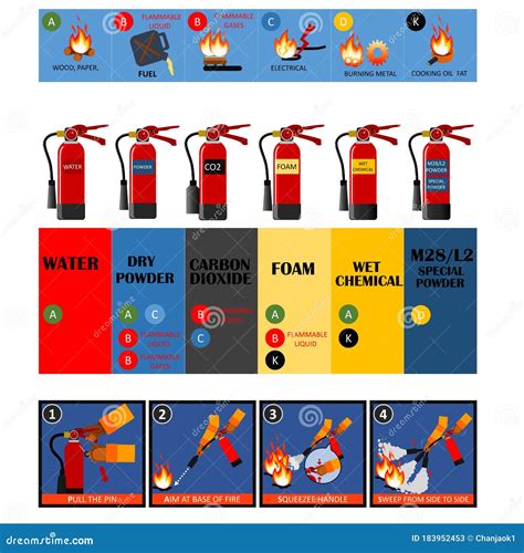 Fire Fighter Professional And Signs Of Extinguisher Instructions Vector