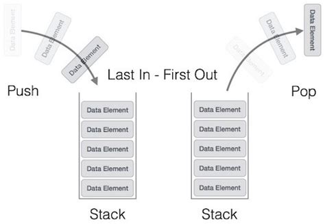 Cấu trúc dữ liệu ngăn xếp Stack QuanTriMang