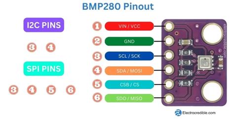 Raspberry Pi Pico With BMP280 MicroPython Guide