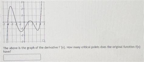 solved the above is the graph of the derivative f′ x how