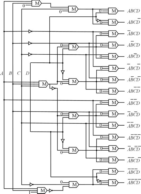 the combinational logic gate implementation for 4 16 decoder using download scientific diagram