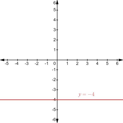 graph each linear function identify any constant functions quizlet