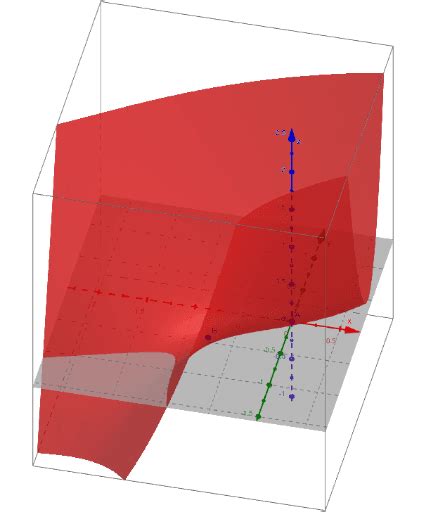 Matematik Projekt Opgave 2 2 Variable Funktion GeoGebra