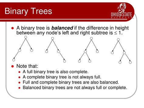 ppt introduction to algorithms data structures powerpoint presentation id 2426251