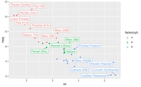 r how to label geom barposition fill using geom text
