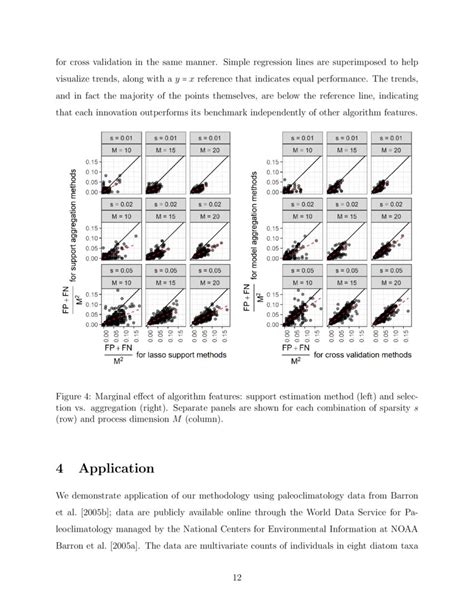sparse estimation of parameter support sets for generalized vector autoregressions by resampling