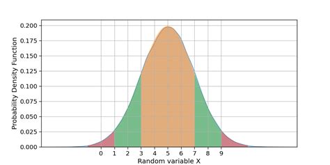 python how to plot standard deviations stack overflow