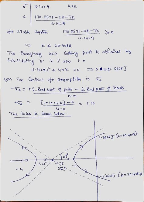 [solved] sketch the root locus for the unity feedback system shown below for course hero