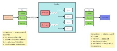 springboot整合rabbitmq实现消息的消息消费 springboot rabbitmq 消费者 csdn博客