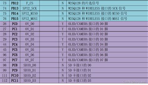正点原子精英版stm32f103zet6引脚分布图 正点原子引脚分配表 csdn博客