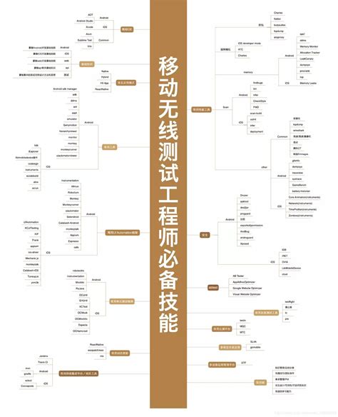 35张史上最全it架构师技术知识图谱 架构师知识图谱 csdn博客