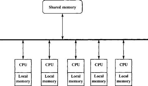 [pdf] concurrent and distributed computing in java semantic scholar