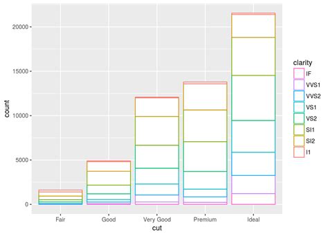 how to remove legend in ggplot2 data viz with python and r ggplot legend 背景 消す shinerc3n9g04