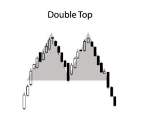 How To Trade Chart Patterns With Target And SL Forex GDP
