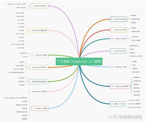 了不起的 typescript 入门教程「基础篇」 知乎