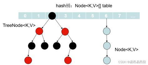 hashmap原理深度自析 hashmap链表红黑树转换 csdn博客