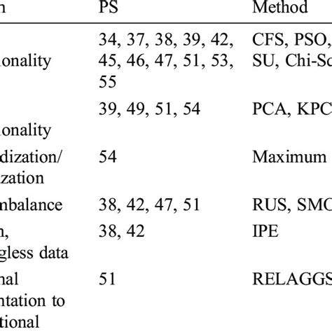 pdf software defect prediction using supervised machine learning techniques a systematic