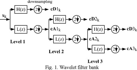 figure 1 from high speed faulted phase selection algorithm for transmission line protection