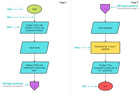 Diagrama De Flujo Conector Fuera De Pagina Ejemplo Ejemplo Interesante