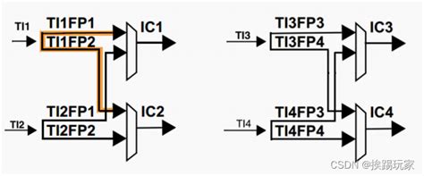 stm32 输入捕获实验实操（巨详细） stm32输入捕获 csdn博客