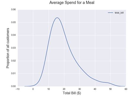 python normalising kde plots stack overflow