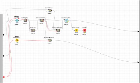 flow variables to meta node as global variables knime analytics platform knime community forum
