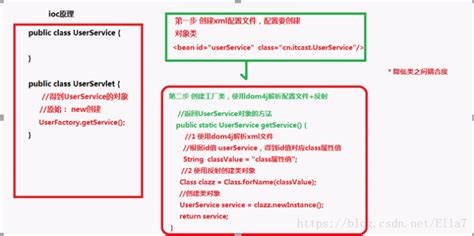 spring框架——ioc底层原理（bean管理：xml配置文件） ioc管理bean的原理 csdn博客