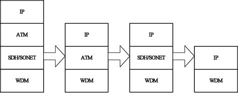multicast shared segment protection method for wavelength division multiplexing wdm optical