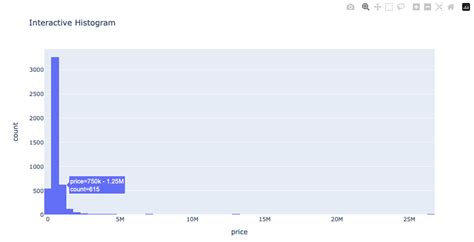 Comprehensive Guide To Visualizing Data With Matplotlib Plotly And Seaborn Hex