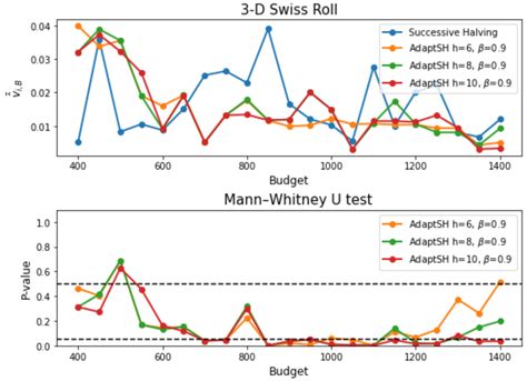 entropy free full text fast model selection and hyperparameter tuning for generative models