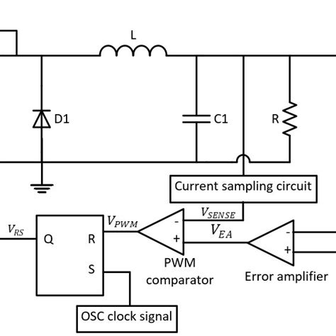 peak current mode structure diagram based on buck dc dc converter download scientific diagram