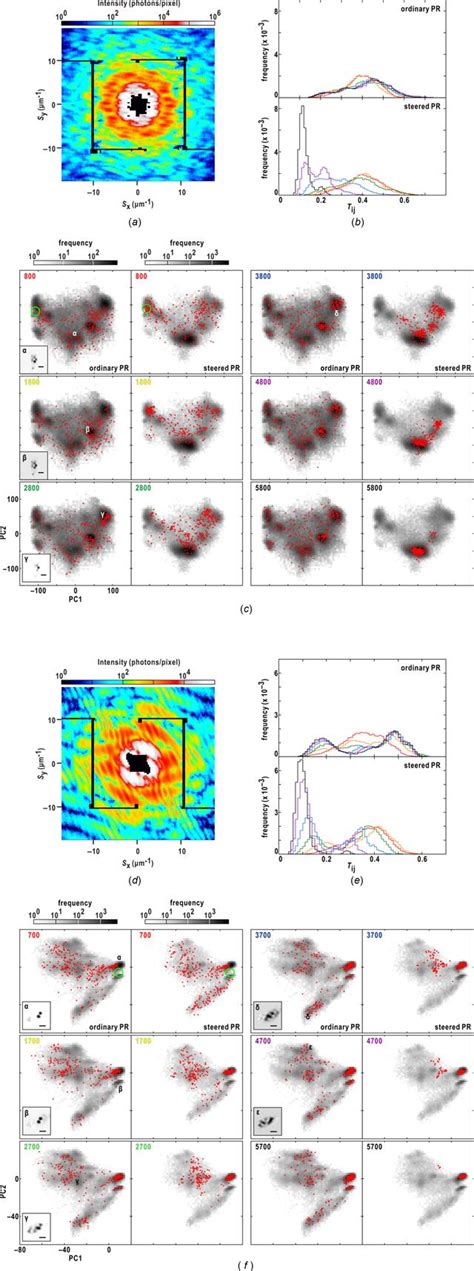 iucr protocol using similarity score and improved shrink wrap algorithm for better convergence