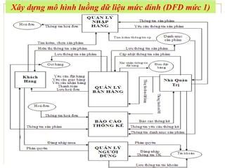 Tổng hợp với hơn 66 về mô hình bfd quản lý bán hàng hay nhất coedo vn
