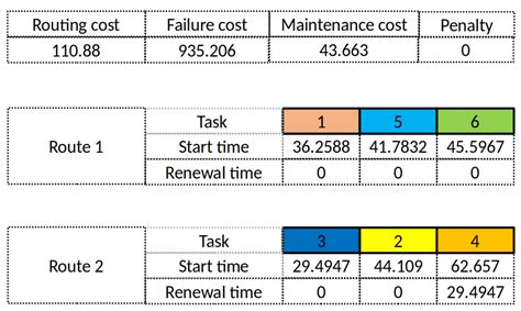 mathematics free full text multi objective model and variable neighborhood search algorithms