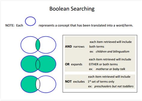 what are boolean operators and how do i use them to search libanswers