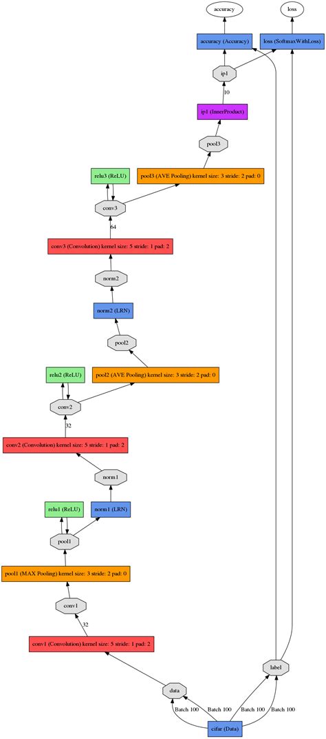 caffe学习系列：绘制网络模型 tonyyang1995的博客 csdn博客