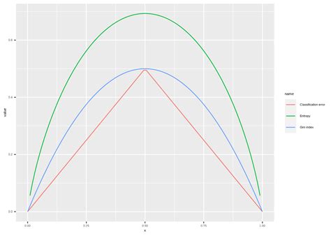 8 tree based methods an introduction to statistical learning