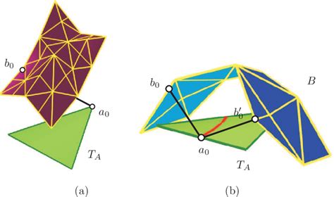 figure 1 from precise hausdorff distance computation between polygonal meshes semantic scholar
