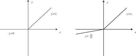 structure of stacked denoising autoencoder download scientific diagram