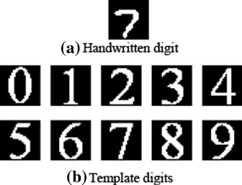 mnist handwritten digit and 10 template digits download scientific diagram
