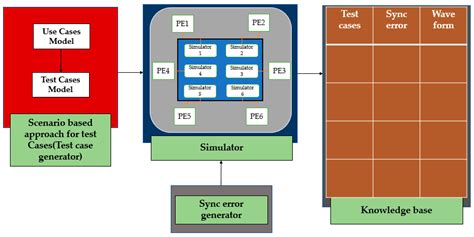 electronics free full text a knowledge base technique for detecting multiple high speed