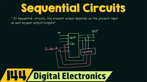 introduction to sequential circuits important youtube