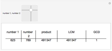 least common multiple and greatest common divisor wolfram demonstrations project