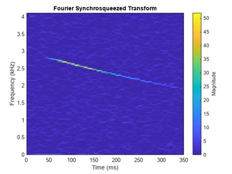 practical introduction to time frequency analysis matlab and simulink example