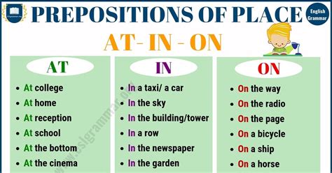 Prepositions ESL Grammar